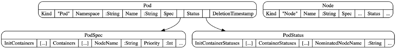 How does the Kubernetes scheduler work? | Tech at UpLearn