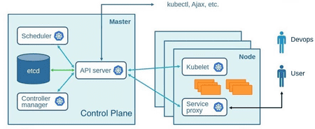 How does the Kubernetes scheduler work? | Tech at UpLearn